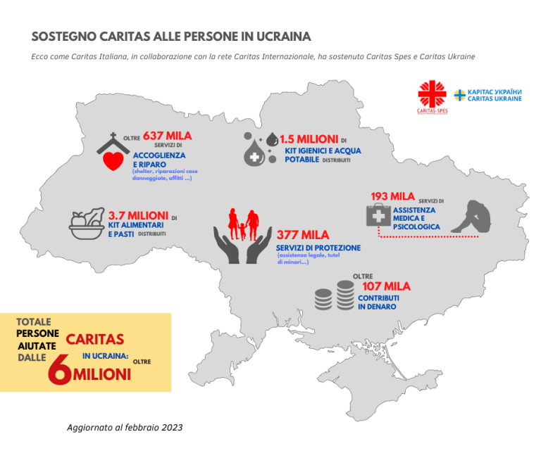 Ucraina - Caritas Italiana