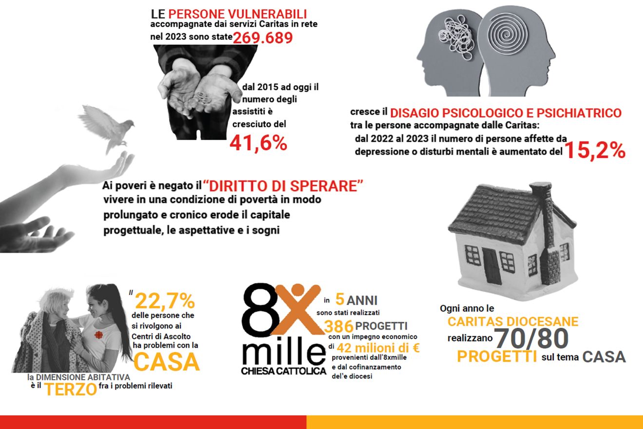 Rapporto Povertà 2024 - CARITAS TREVISO